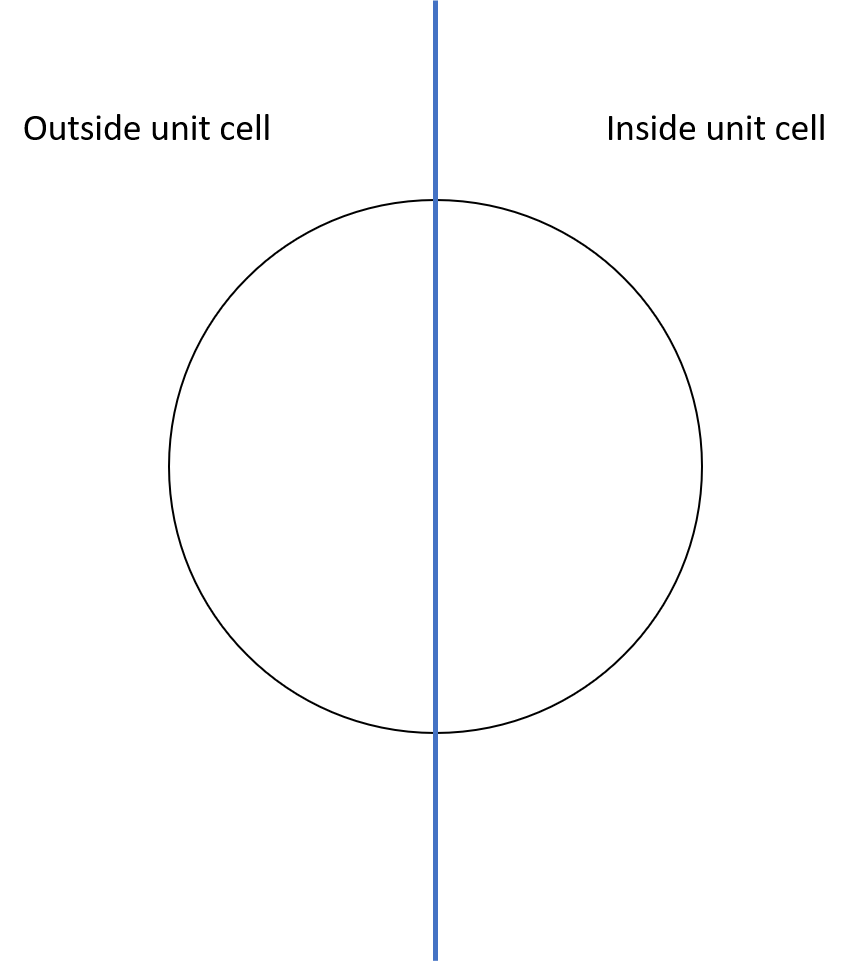 Unit Cell — Overview & Examples - Expii