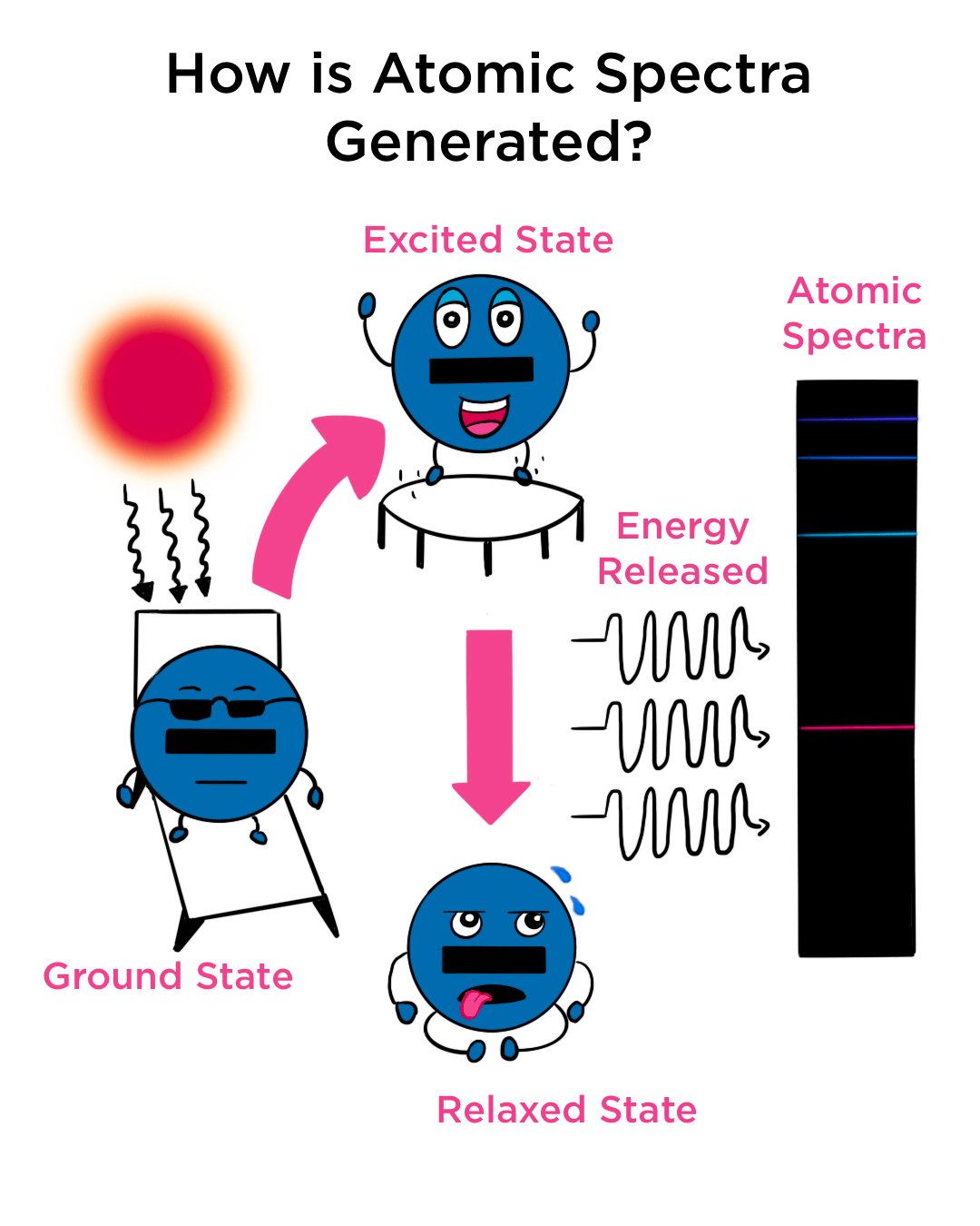 Atomic Spectra Overview Application Expii