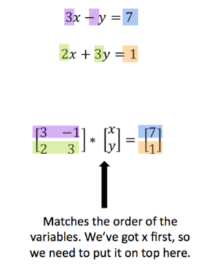 Solve Systems Using an Inverse Matrix - Expii