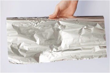 Multiply Binomials with FOIL Method - Examples & Practice - Expii