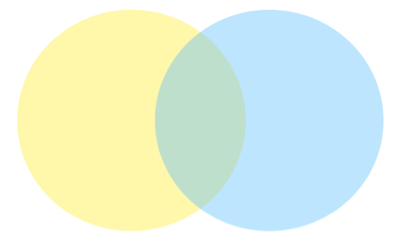 Two-Way Frequency Table - Expii