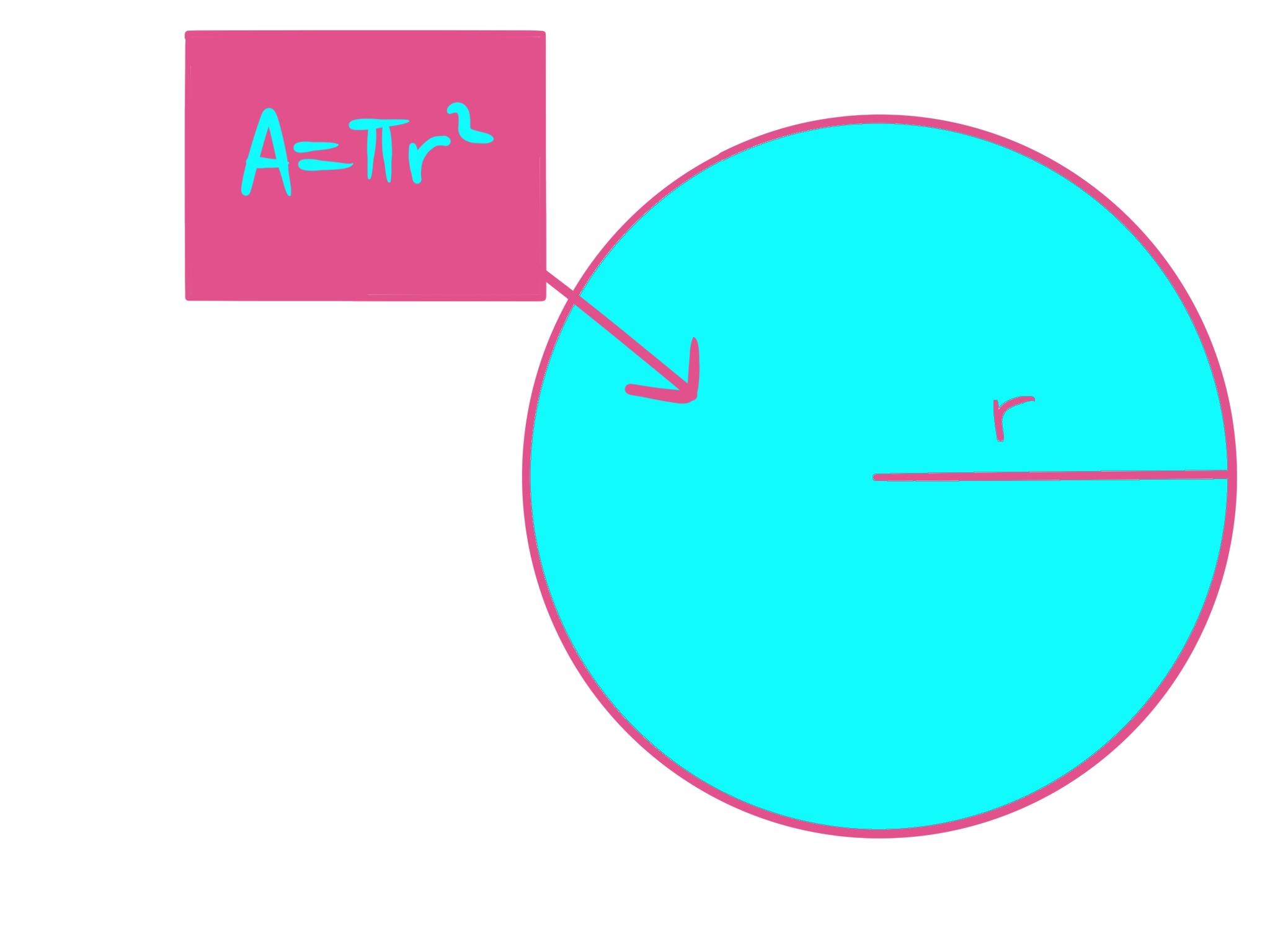 Area Of A Circle Expii