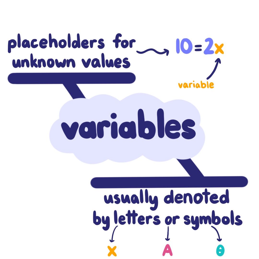 What Are Variables Expii what-are-variables-expii