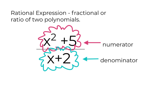 Intro to Rational Expressions, and Simplifying - Expii