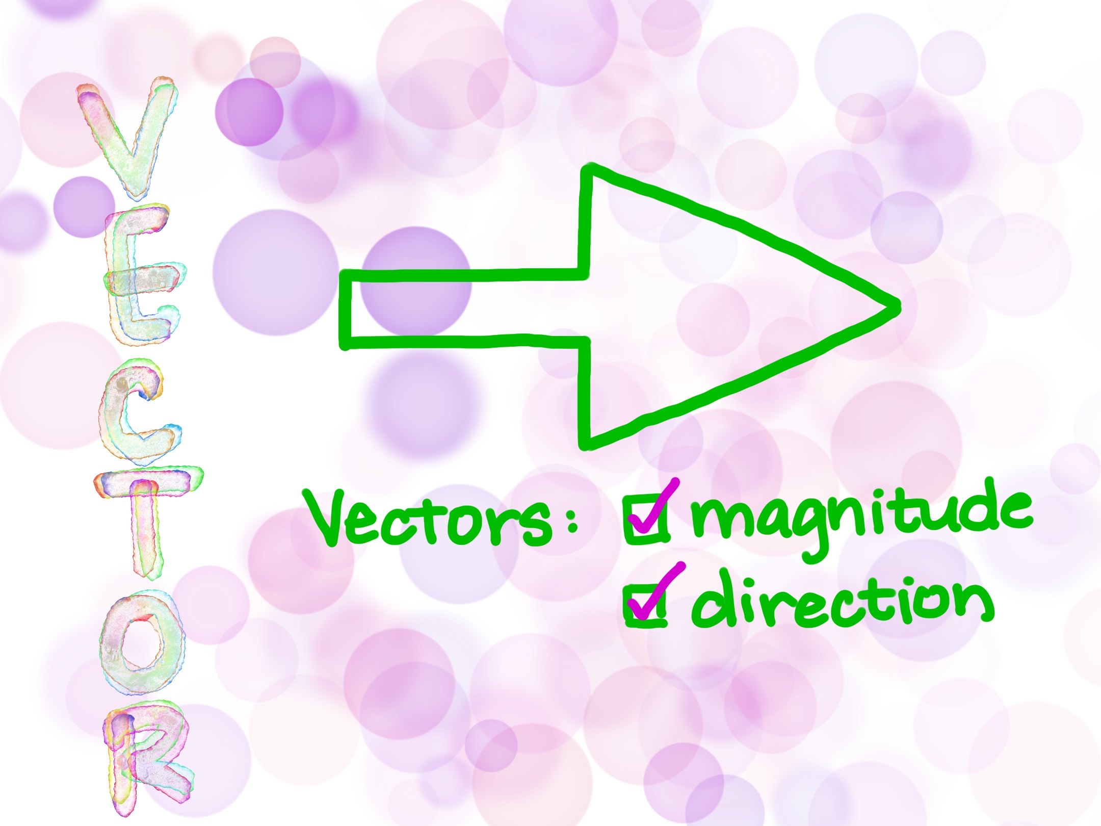 Writing and Visualizing Vectors - Expii