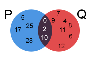 Venn Diagram - Definition & Examples - Expii