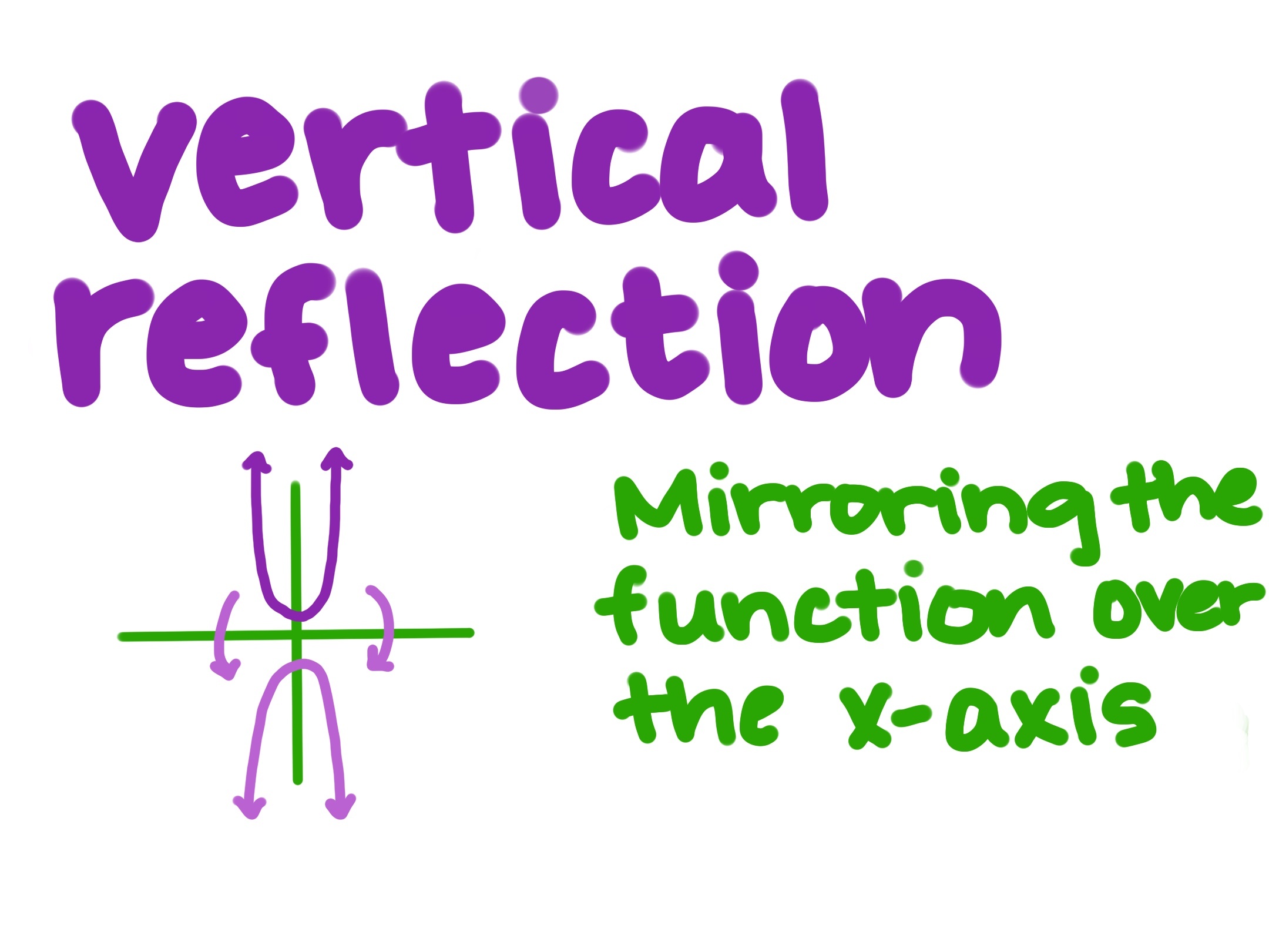 Reflect Function About X Axis f x Expii