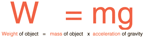 Mass vs. Weight — Measurement & Comparison - Expii