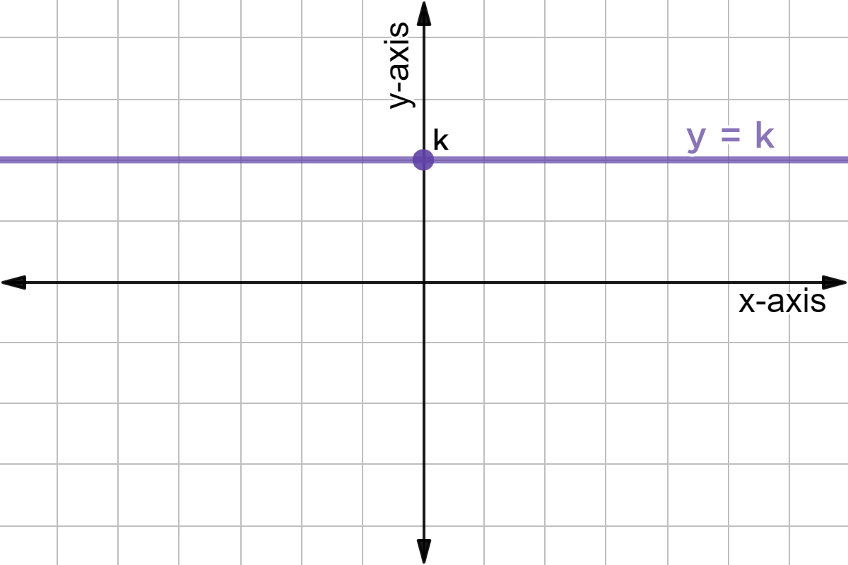 Horizontal Line Graph